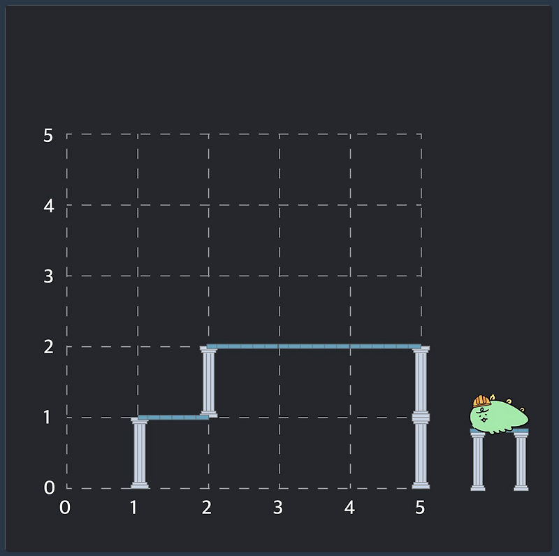 [Python] 프로그래머스 / 2020 KAKAO BLIND RECRUITMENT / 기둥과 보 설치 :: LOEWEN