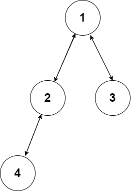 백준 16964번 : DFS 스페셜 저지 - DFS, C++ :: 딩코딩 : Computer Science 블로그