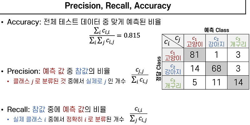 Multi-Class Classification Model