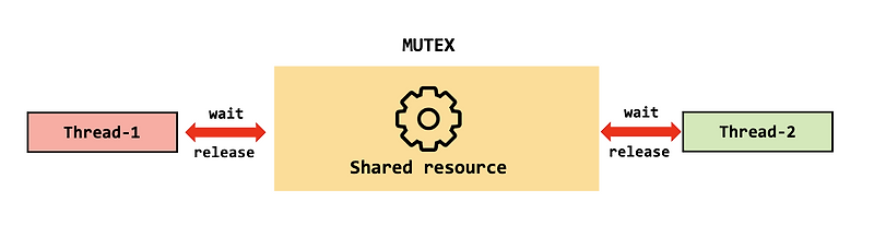 [RUST] 뮤텍스(Mutex) 란 — 신승환의 기술 블로그
