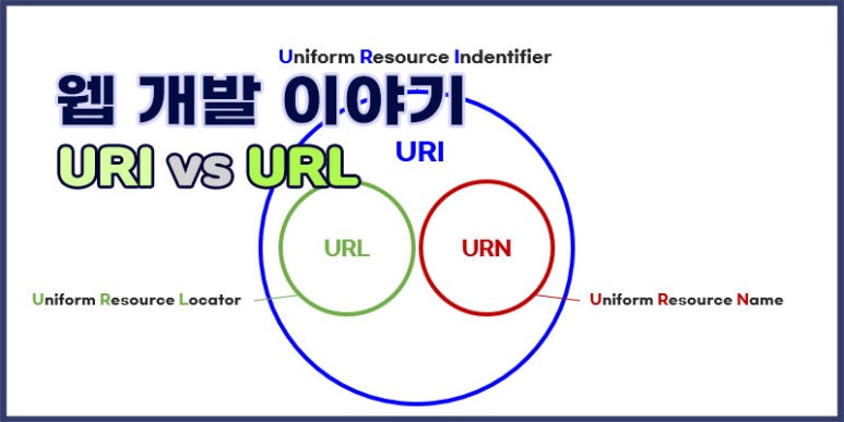 URI vs URL vs URN: 개념과 차이점 정리