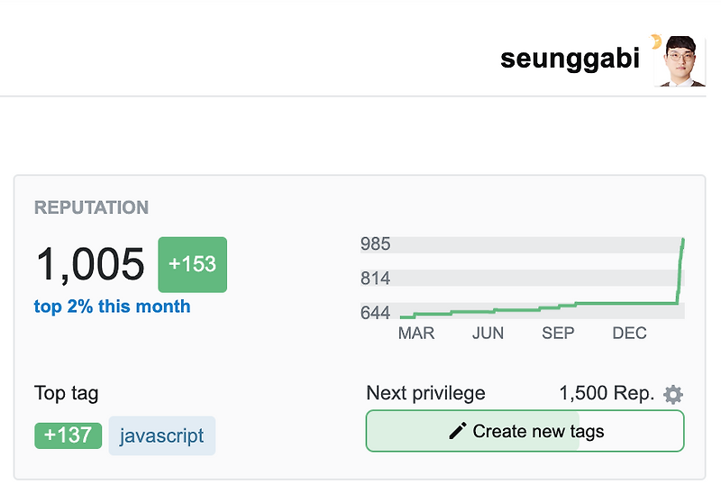 Stackoverflow Reputation 1000