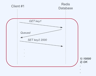Redis Transactions