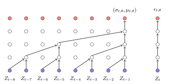1. Neural Stochastic Process (1)