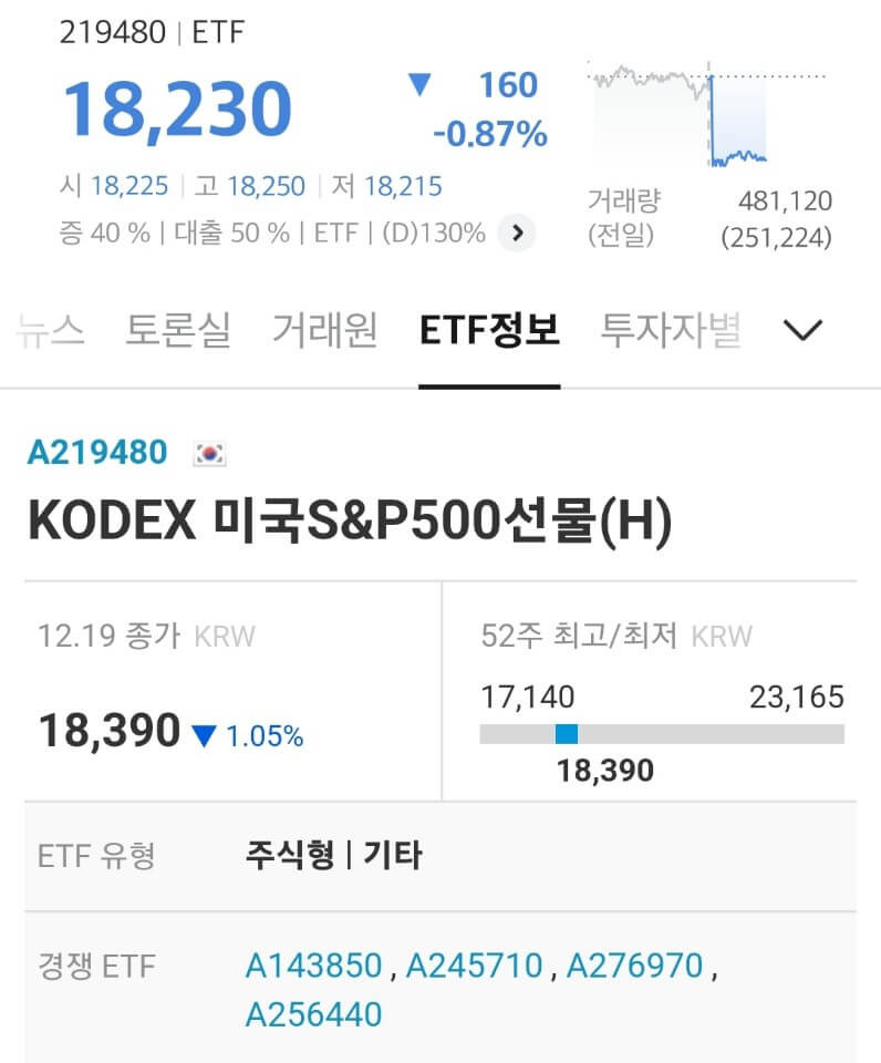 주린이 일기 : KODEX 미국 S&P500 선물(H) ETF 투자하기 (코덱스 미국 대형주 선물)