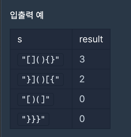 [Algorithm] 괄호 회전하기 ( Programmers / Python & JavaScript )