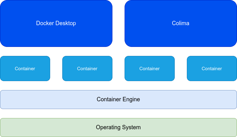 [DevOps] M1 Macbook에서 Oracle Database 컨테이너 띄우기 1