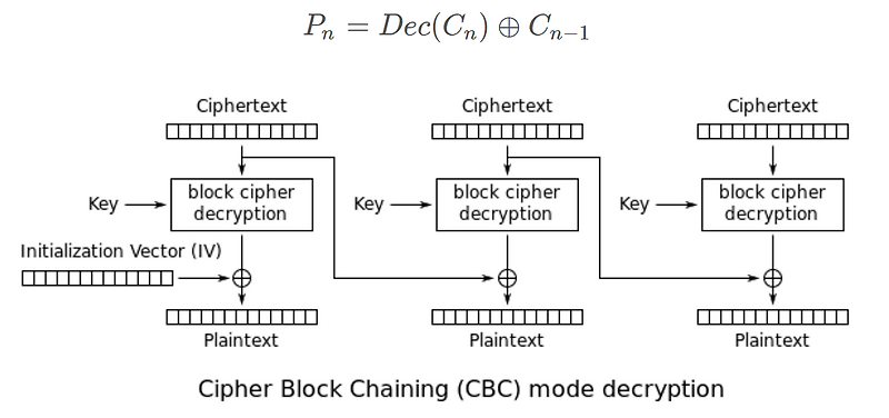 Padding Oracle Attack