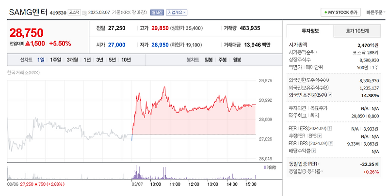 🌟 SAMG엔터(419530), 캐릭터 IP로 글로벌 시장에서 수익화!