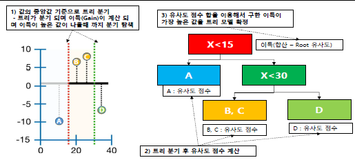 XGBoost(eXtreme Gradient Boosting)