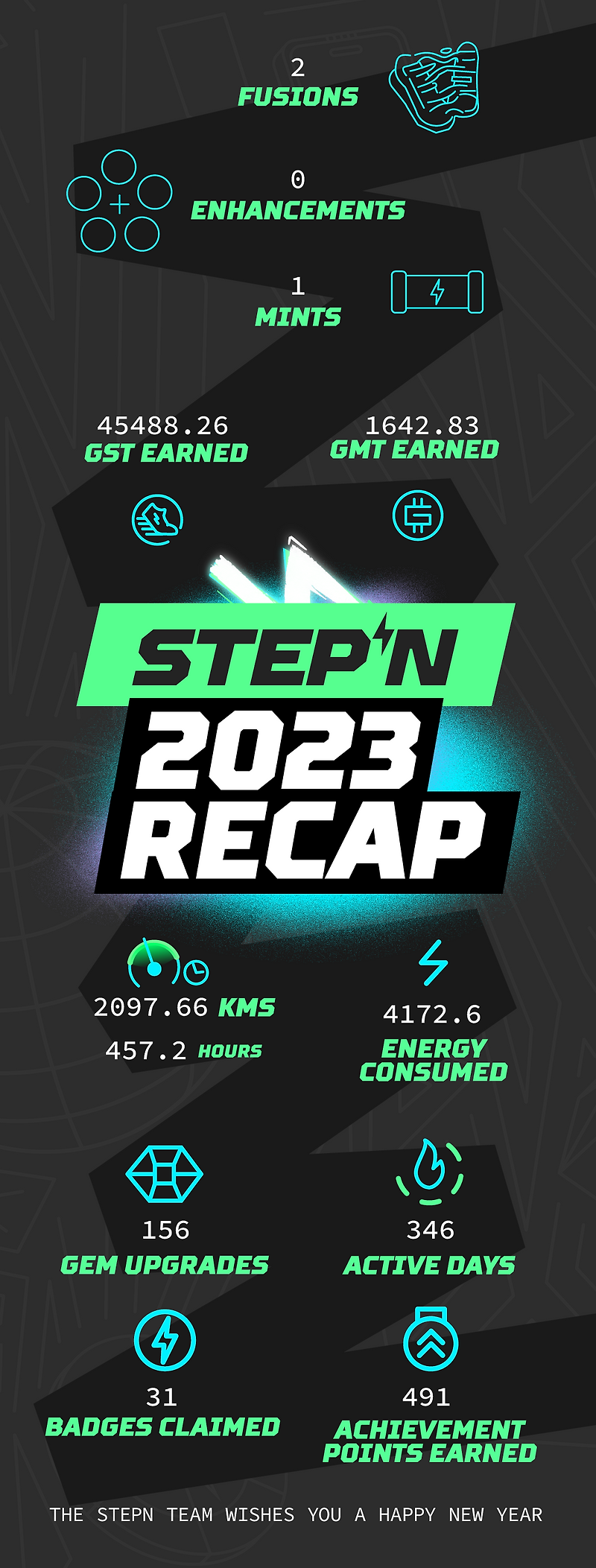 2023, STEPN