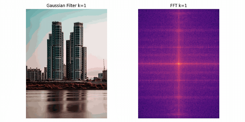 4. [Python] Frequency Domain