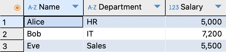 [SQL] Lv5. 예산이 가장 큰 프로젝트는? — day-like 님의 블로그