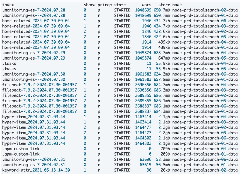 [es] Elasticsearch data node 의 shard 정보