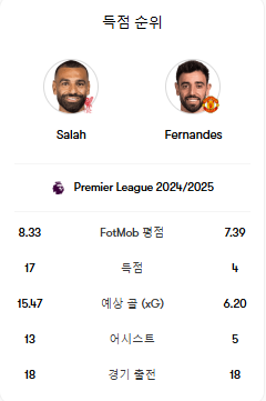 능글능글곰돌이라이프 :: 24-25 epl 20R 리버풀 맨유 프리뷰 (리버풀 맨유 잡고 우승 각?)\