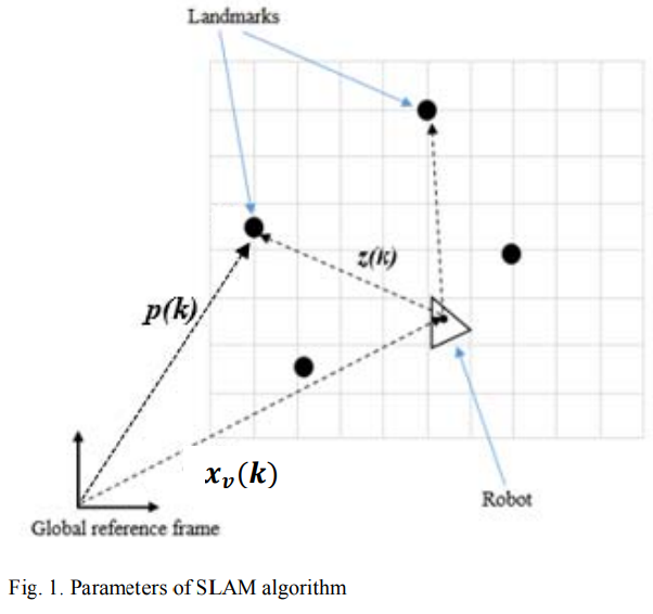 [Gmapping 논문 리뷰] Outdoor Robot Navigation Using Gmapping Based SLAM Algorithm