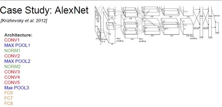 9. CNN Architectures