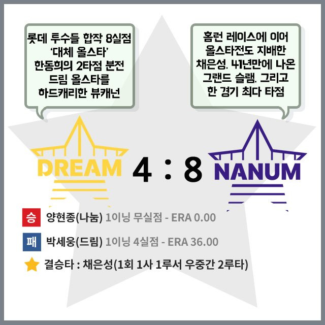 230715 KBO 2023 신한은행 SOL 올스타전 리뷰