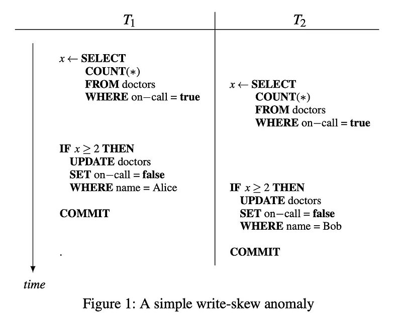 [논문리뷰] Serializable Snapshot Isolation in PostgreSQL (VLDB '12)