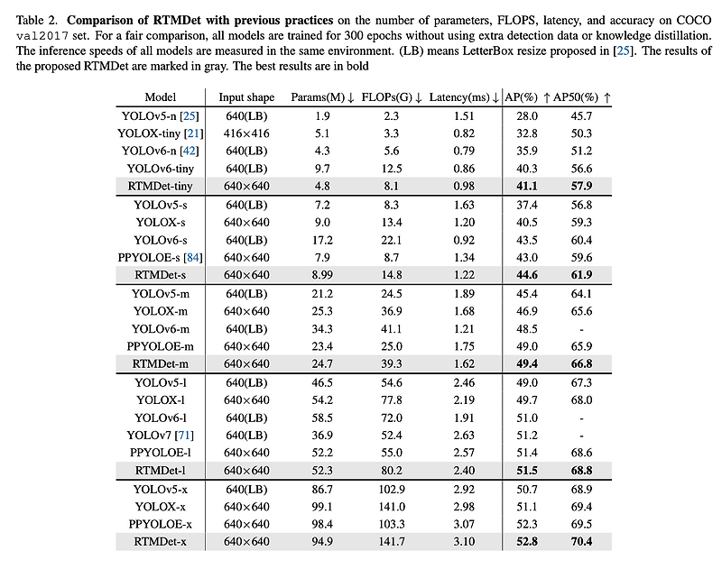 01. MMDetection(object detection) 시작하기 :: DataCook