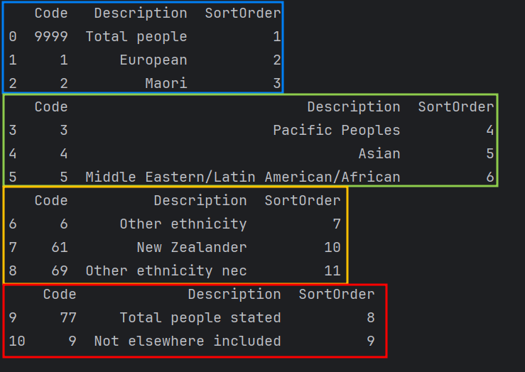 [Pandas] 행 수를 기준으로 DataFrame split하기