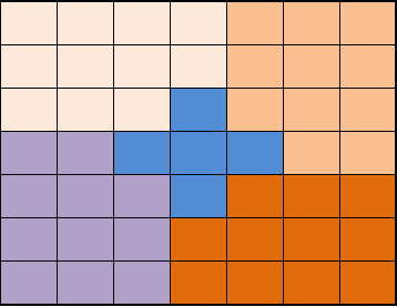 boj, 백준) 17779 개리맨더링2 ( C++)