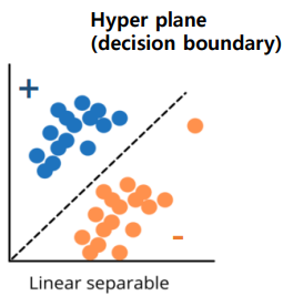 4 - 3. Linear Classification + Loss (Zero-One Loss, Hinge Loss, Cross - Entropy Loss)
