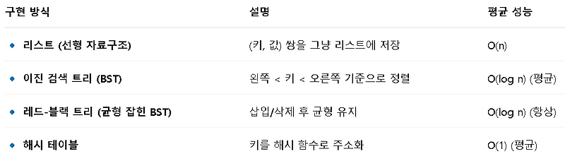 Map ADT에서 검색을 구현하는 방법 (1) | BST