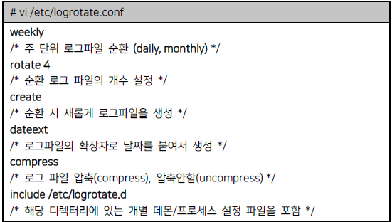 [리눅스마스터1급 - 1차] 2과목 - 6-1. 시스템 분석 — Jin's Dev Story