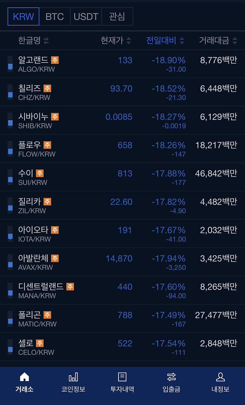 코인 하락 (긴급)