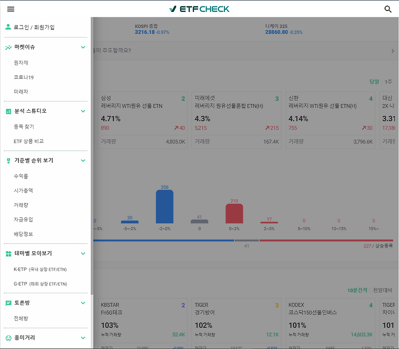 [국내] ETF 비교 사이트! (etfcheck)