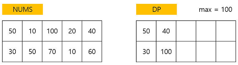 백준 9465 스티커_DP