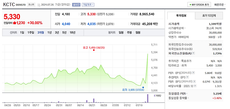 쿠팡 관련주 KCTC 기업 분석