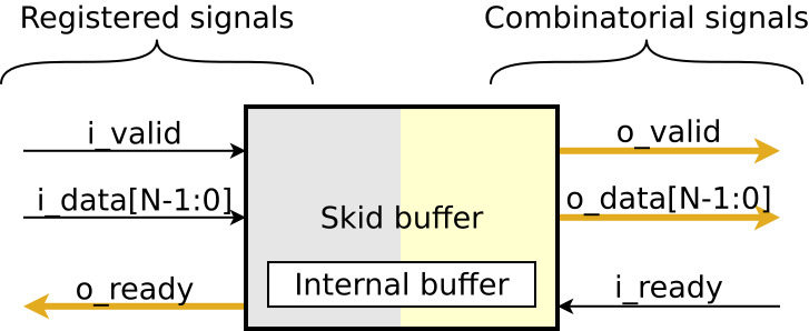 [개인 공부] Skid Buffer란?