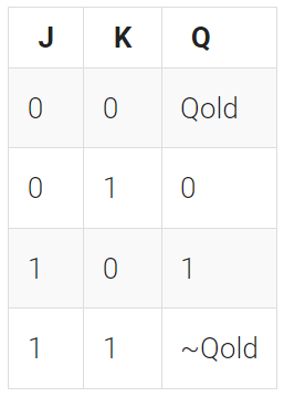 Exams/ece241 2013 q7