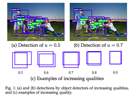 Cascade R-CNN: High Quality Object Detection and Instance Segmentation