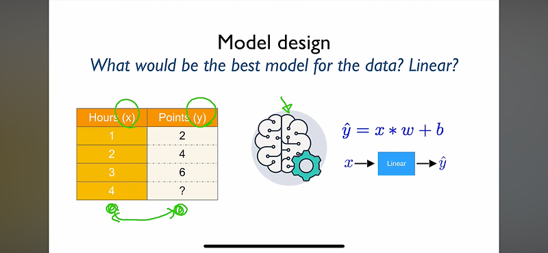 [파이토치 (PyTorch) ] 2. Linear Model (Linear regression : 선형 회귀)