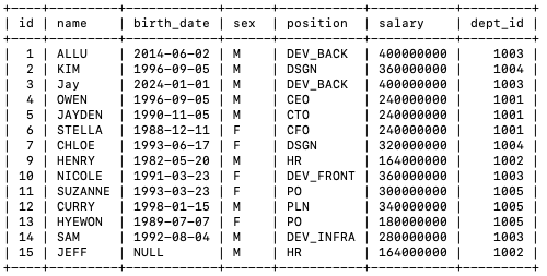 [데이터베이스] 7장 - SQL 로 데이터 조회하기! NULL 의 의미와 three-valued logic