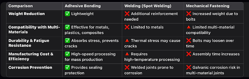 [Report] Applications of Adhesives for Automotive Multi-Material Bonding
