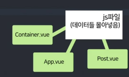 Vue_Part3_10_Vuex 1 : 사용하는 이유
