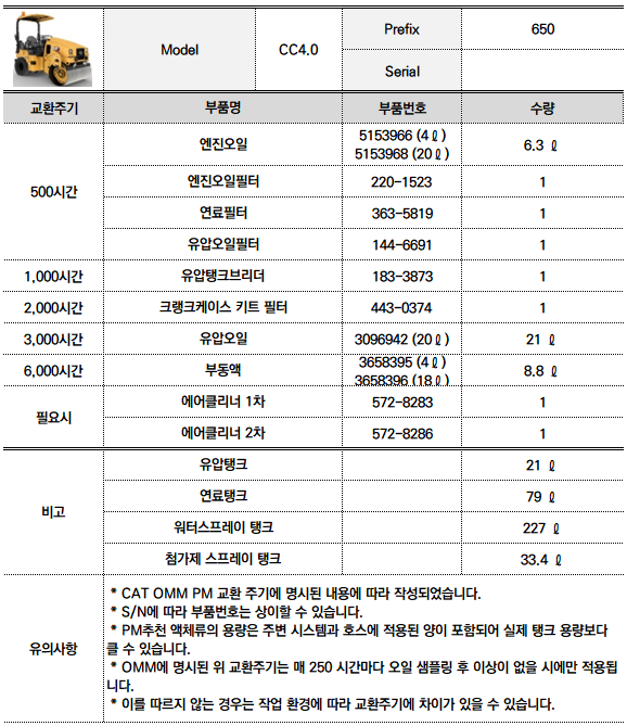 CAT 롤러 CC4.0(650) 소모품 교환주기 및 부품번호