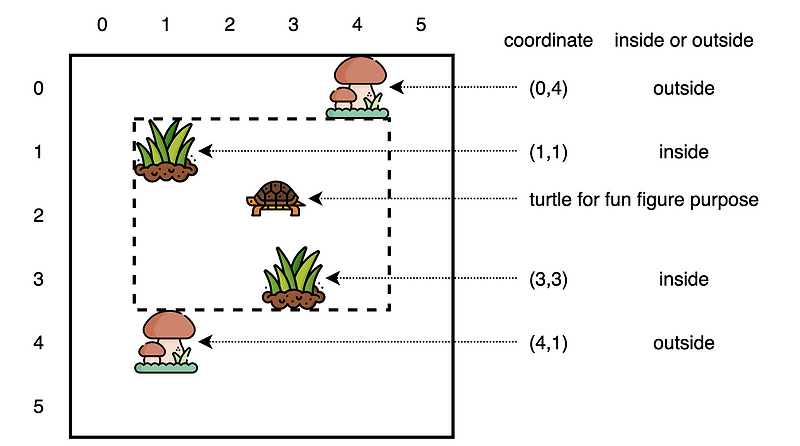 [AGI] Program Synthesis - 2