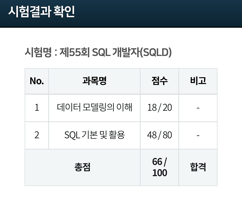 SQLD 24시간 합격 후기
