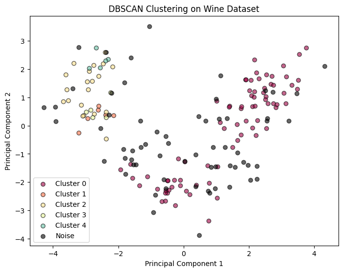 45. 비지도 학습 : DBSCAN, Hierarchical clustering 과 덴드로그램 :: sirbat 님의 블로그