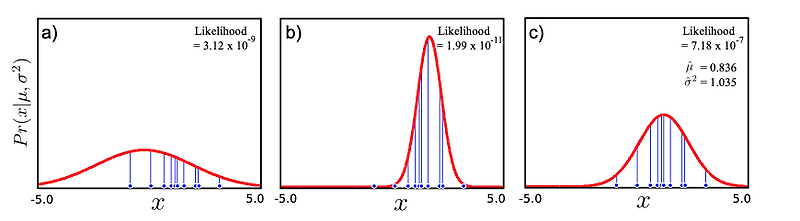 Chapter 4: Fitting probability models(2)