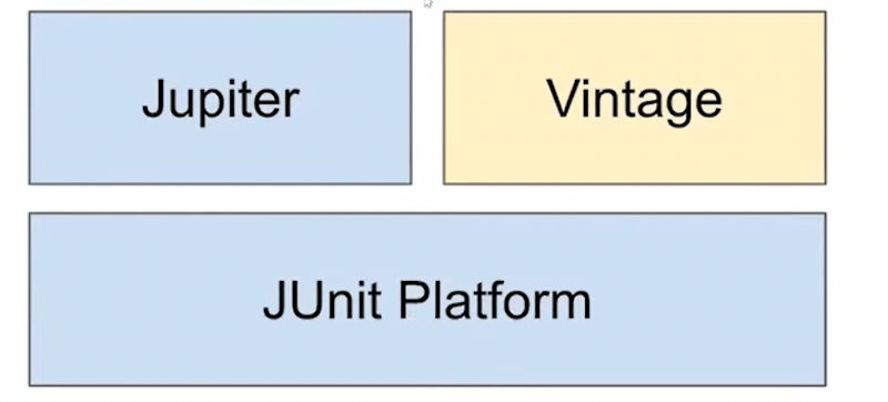 [Spring]JUnit5