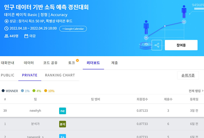 [Python] DACON 인구 데이터 기반 소득 예측 경진대회 :: yehanhong의 Machine Learning