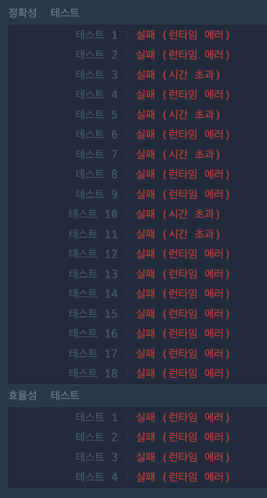 프로그래머스 > 땅따먹기 (Python 3) :: Punch!