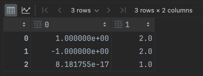 특이값 분해(Singular Value Decomposition)란 무엇인가? PyTorch, TensorFlow, Numpy 사용해 특이값 분해하기 — 심플코드