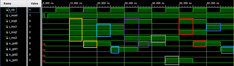 [SoC] Arbiter_Fixed Priority (Design with Verilog)